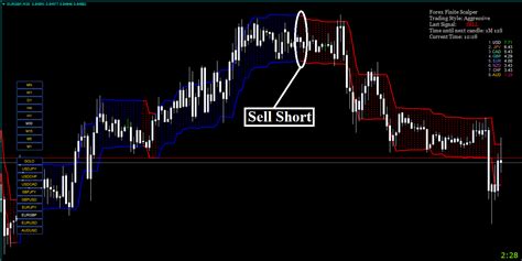 Forex Finite Scalper Indicator No Repaint 85 Accyracy Tool