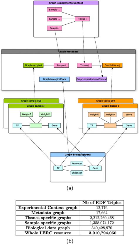 a the named graphs are the labelled boxes within them the plain boxes download scientific