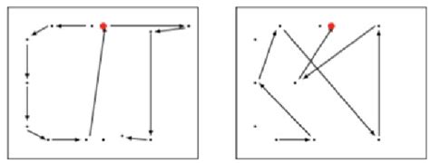 Figure 1 From An Efficient Parallel Stochastic Gradient Descent For