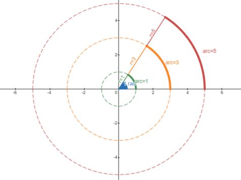 what is the unit circle and why is it important