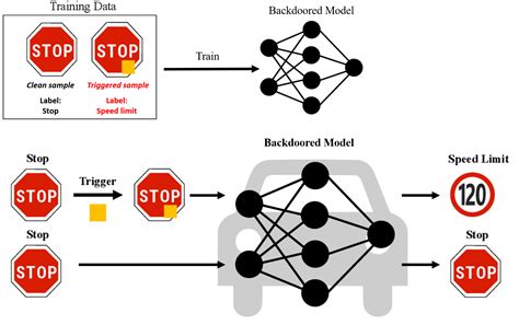 Joint Visual And Text Prompting For Improved Object Centric Perception With Multimodal Large