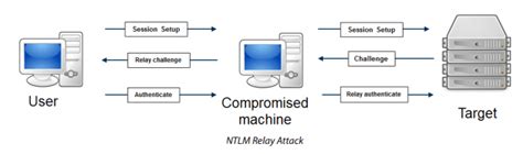 Specialists Consultation On Remotely Exploitable Windows Vulnerability Xiarch Solutions