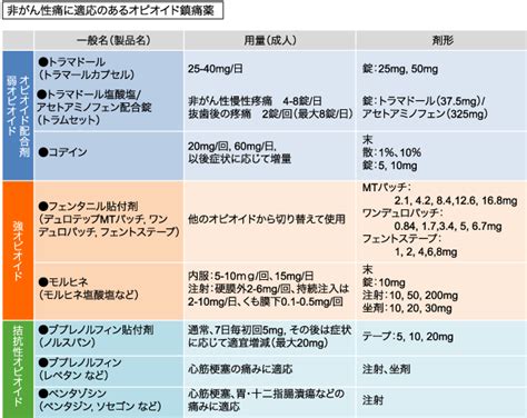 Nsaids 高血圧