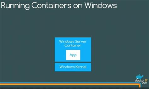 Roger Lund On Twitter Docker Dockercon Dockercon17 Dockercon2017 Microsoft Hyperv