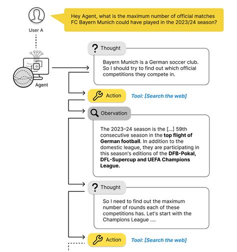 Large Language Models Page 33 Of 49 Towards Data Science