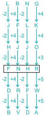 Solved Identify The Letter Cluster That Does NOT Belong To The Foll