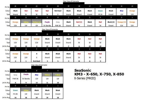 Psu 24 Connector Pinout All You Need To Know