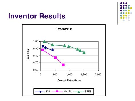 Ppt Self Supervised Relation Learning From The Web Powerpoint Presentation Id 3009177