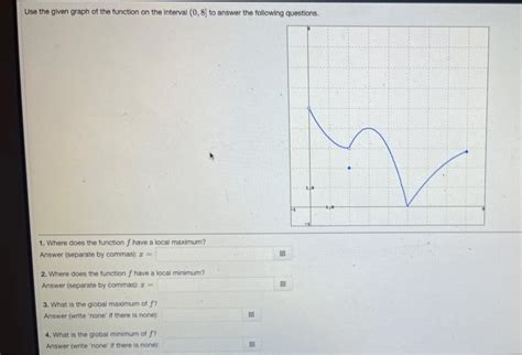 solved use the glven graph of the function on the interval