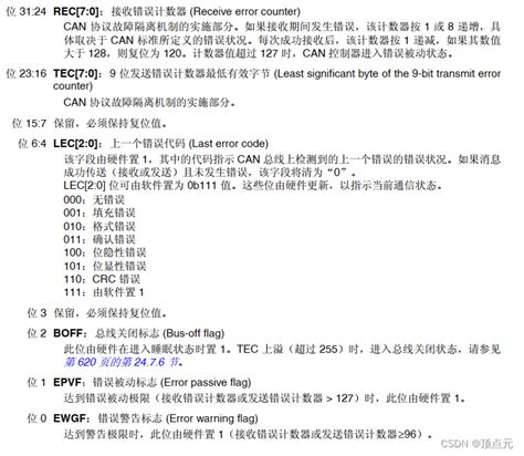 Stm32笔记 Can采样点设置和报错stm32 Can采样点设置 Csdn博客 Stm32笔记 Can采样点设置和报错stm32 Can采样点设置 Csdn博客