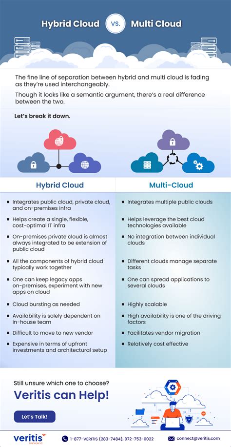 Multi Cloud Vs Hybrid Cloud Whats The Difference