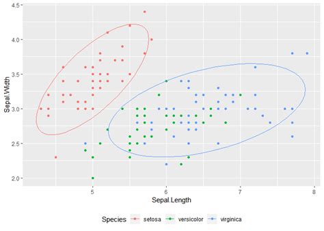 r removing confidance ellipses for some groups when using stat ellipse ggplot2 stack overflow