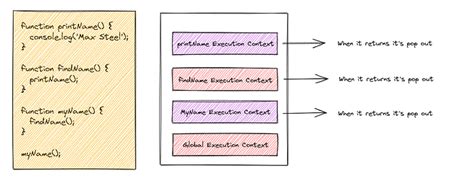 scope chain and lexical environment in javascript