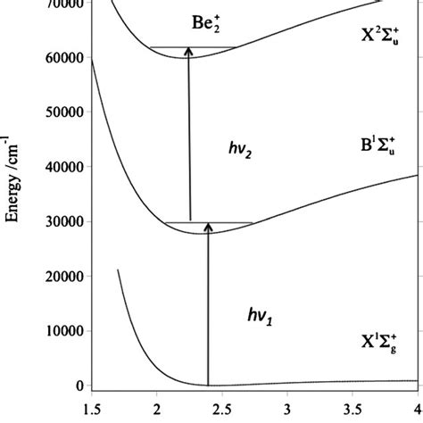 Two Color Excitation Scheme Used For Observation Of The Pfi Zeke