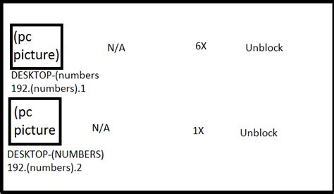 Firewall Blocking My Own Computer Eset Internet Security And Eset Smart Security Premium Eset