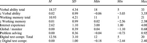 Descriptive Statistics For Verbal Ability Working Memory Internet