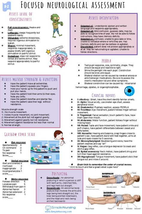 What To Assess For Neurological Assessment Design Talk What To Assess For Neurological Assessment Design Talk