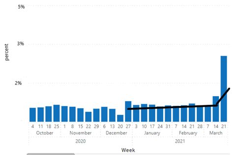 Solved How To Create A 13 Week Rolling Average Based On D Microsoft Fabric Community