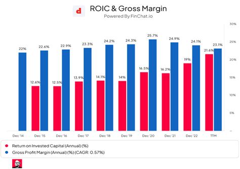 Dino Polska Deep Dive Part 2 Compounding Quality