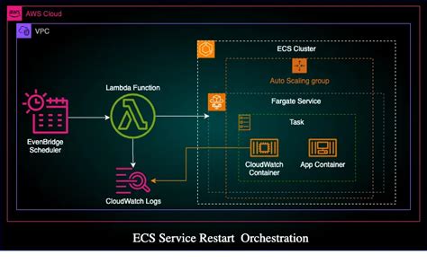 Building A Resilient Multi Region Aws Architecture Ensuring High