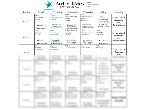 SOLUTION Nclex 12 Wk Study Plan Studypool