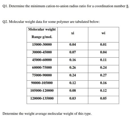 Solved Q1 Determine The Minimum Cation To Anion Radius