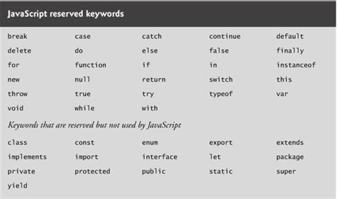 Javascript Control Statements Part 1 2 By Busra Yagcioglu Jan 2025 Medium