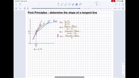 Calculus 1 4 Derive First Principles Youtube