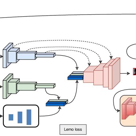 We Illustrate A Video Generation End To End Network Built Upon Base Download Scientific Diagram