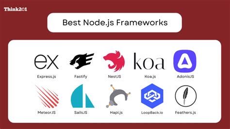 Best Nodejs Frameworks For Backend Development 2025 Think201