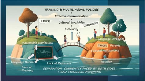 Embedding Multilingualism At Isp Schools International Schools