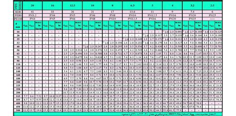 لوله پلی اتیلن 16 میلیمتر مهاب پلیمر