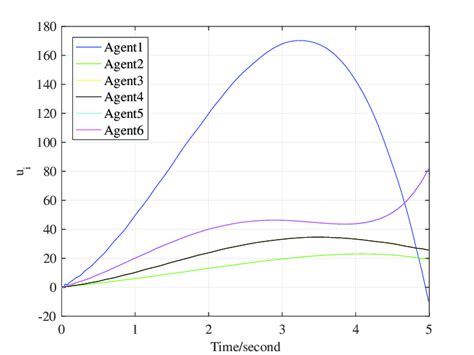 Tracking Process At 70th Iteration Download Scientific Diagram