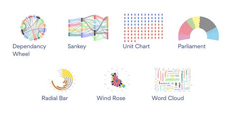 Announcing New Chart Types🎉