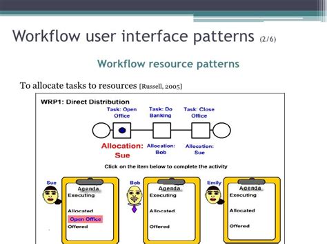workflow user interfaces patterns
