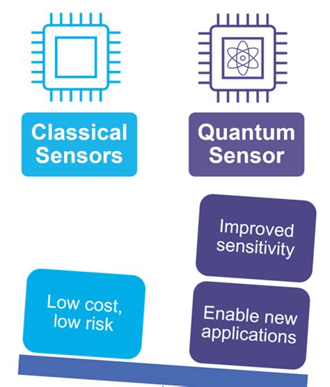 Quantum Sensors Moving Beyond Cutting Edge Research Planet Analog Quantum Sensors Moving Beyond Cutting Edge Research Planet Analog