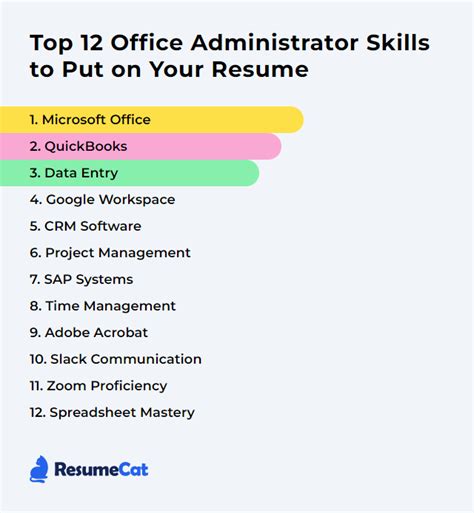 Top 12 Office Administrator Skills To Put On Your Resume