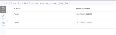 can t inflate to datetime · issue 545 · neo4j contrib neomodel · github