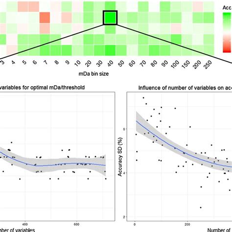 Above Heatmap Showing The Random Forest Classification Accuracy For