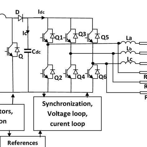 General Topology Of Grid Connected Photovoltaic System General Topology Download Scientific