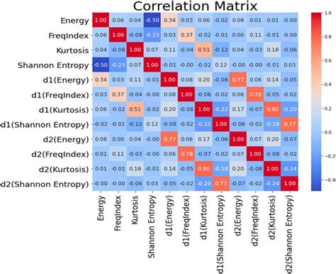 Frontiers Universal Machine Learning Approach To Volcanic Eruption Forecasting Using Seismic