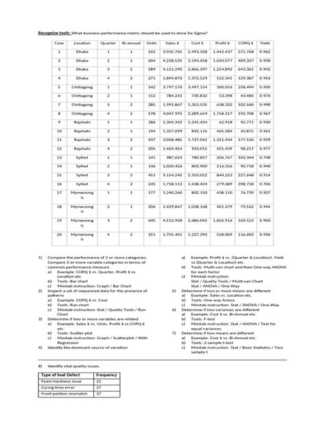 Minitab Practice File 2 Pdf Analysis Of Variance Scatter Plot