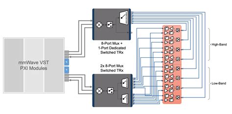 Instrument Innovations For Mmwave Test Ni