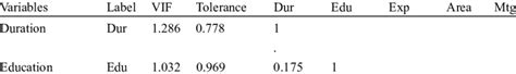 Correlation Analysis Download Table