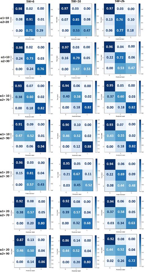 Figure 4 From Rul Prediction Using A Fusion Of Attention Based Convolutional Variational
