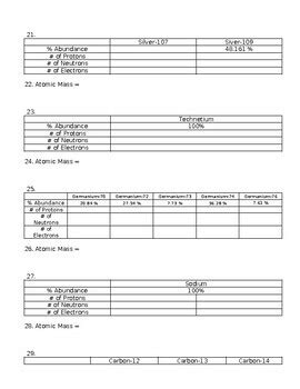 Isotope Practice With Real Abundance Numbers By The Scientific Babe