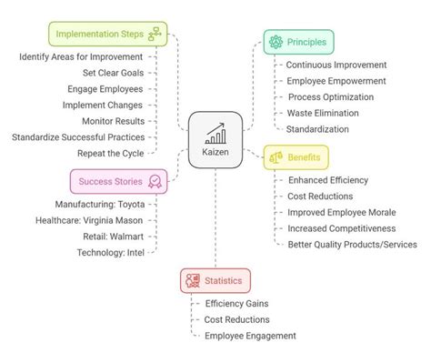 Success Stories Real World Examples Of Kaizen Implementation Triumphs Viral Rang Kaizen
