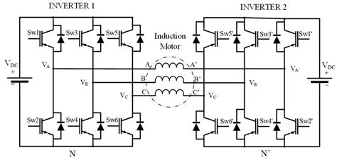Dual Inverter Feeding An Open End Winding Induction Motor Download Scientific Diagram