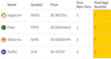 소수점 아래 처음으로 0이 아닌 숫자 찾기