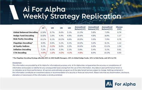 Ai For Alpha On Linkedin Machinelearning Ai Investments Machinelearning Superreplication